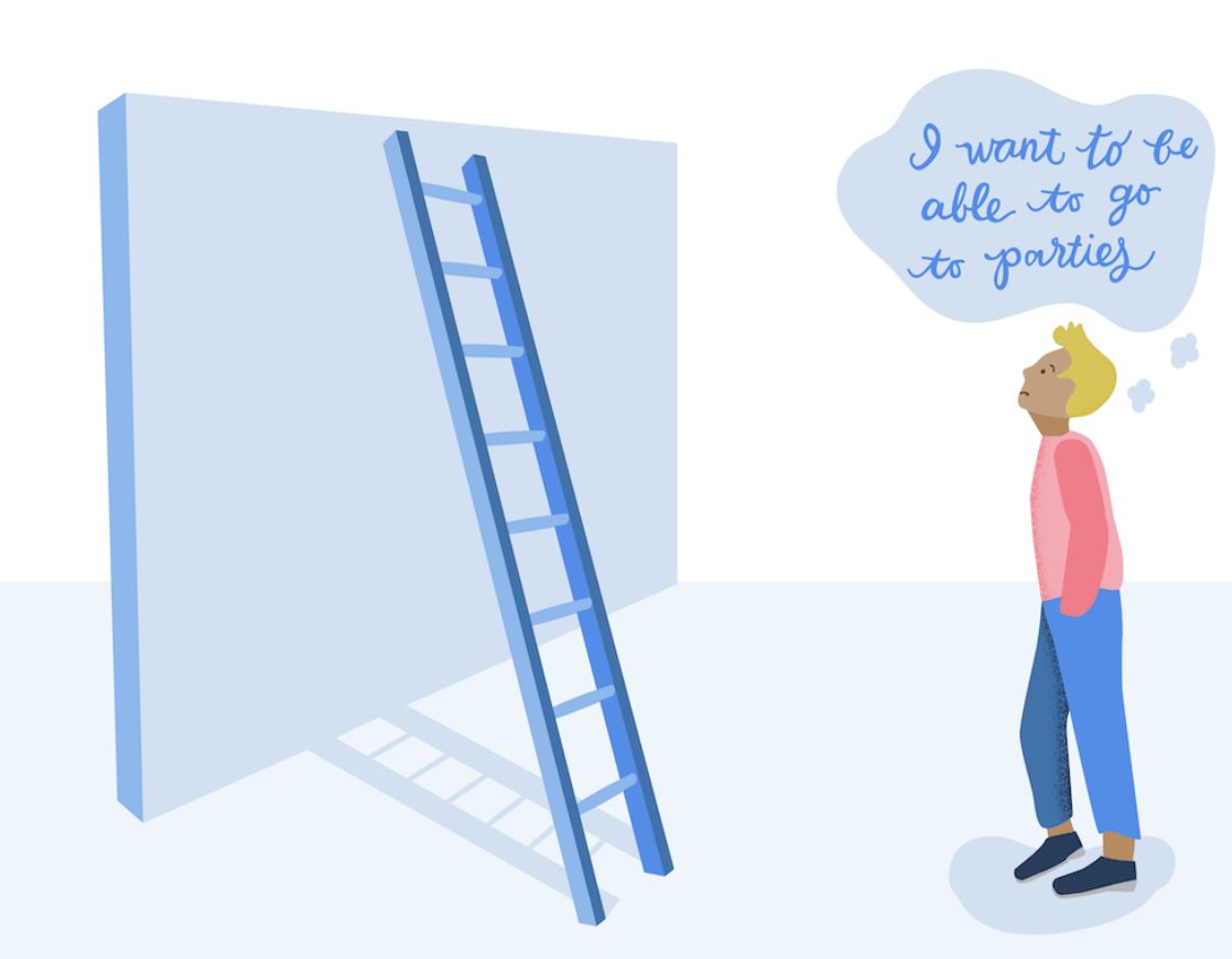 Complete a Fear Ladder exercise – Help Centre